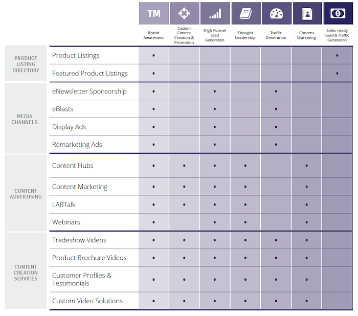 Labcompare Media Kit - Marketing Goals